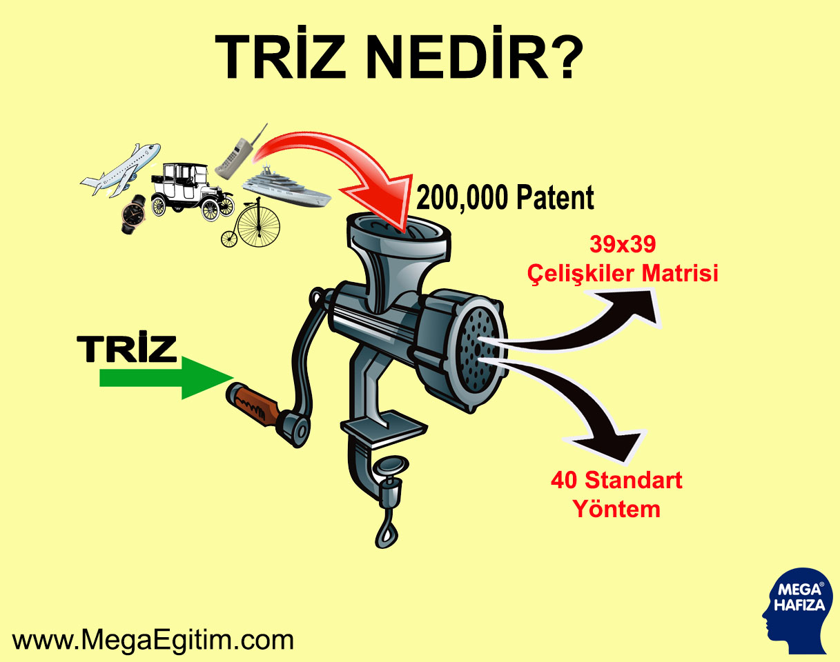 TRIZ NEDİR? TRİZ NE DEMEK? TRİZ NE ANLAMA GELİYOR?