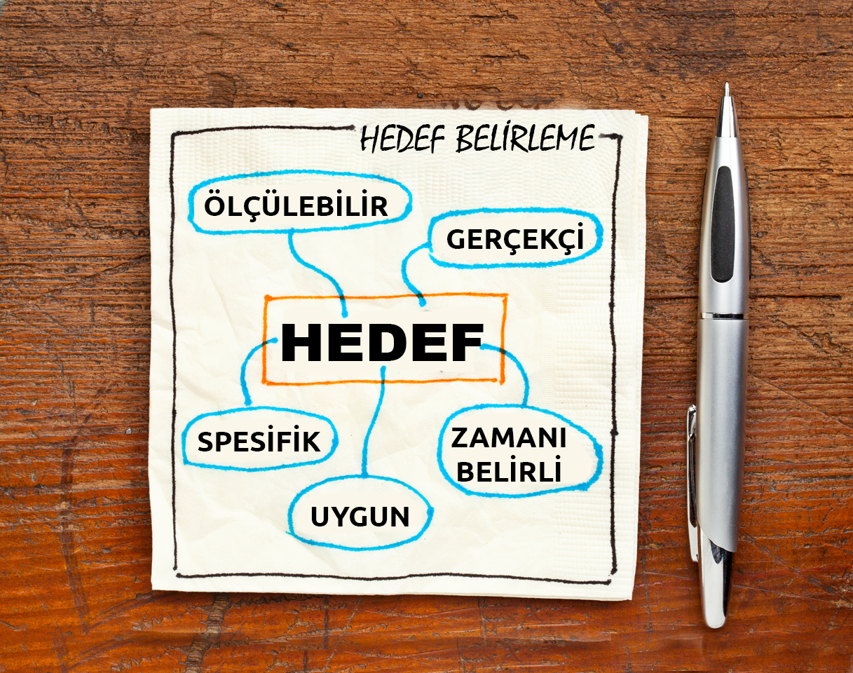 HEDEF BELİRLEME VE HEDEFLER İÇİN PLANLAR YAPMA