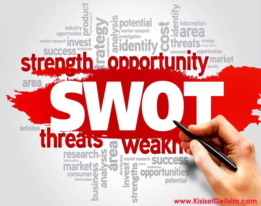 SWOT ANALİZİ NEDİR - NASIL YAPILIR? SWOT ANALİZİ NEDİR - NASIL YAPILIR?