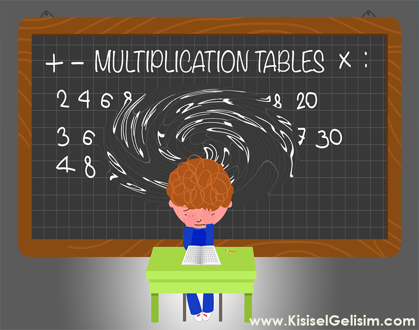 Diskalkuli Tedavisi - Matematik Öğrenme Güçlüğünü Tanılama ve Tedavi