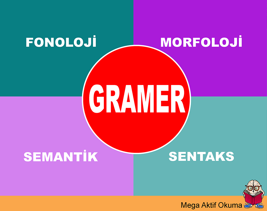 Gramer Nedir – Gramerin Tanımı ve Anlamı